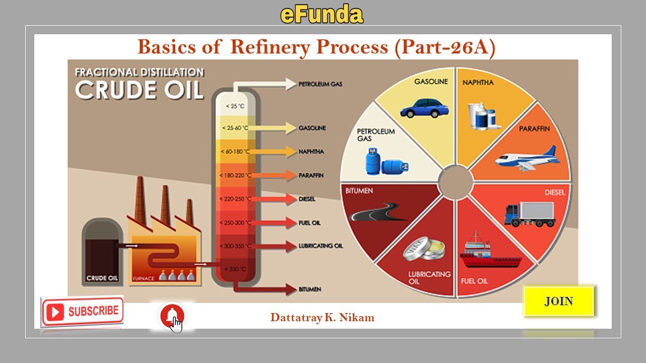 Oil Refinery Process Oil Refinery Processes 14 Th Jan Ppt