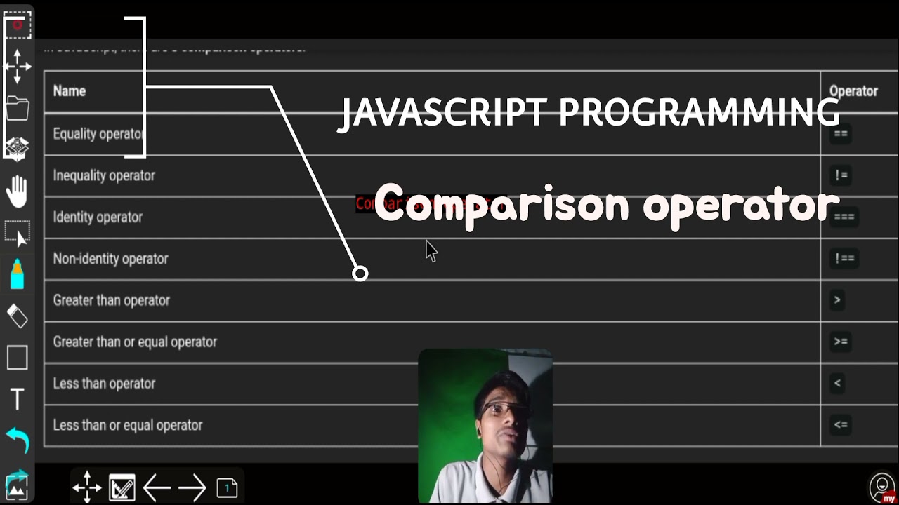 Comparison Operators In Javascript Js Tutorial Youtube