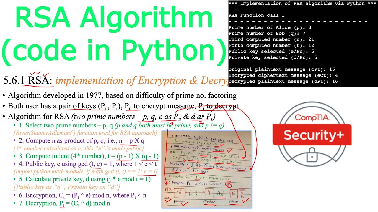 Cybersecurity Cryptography Rsa Algorithm Youtube