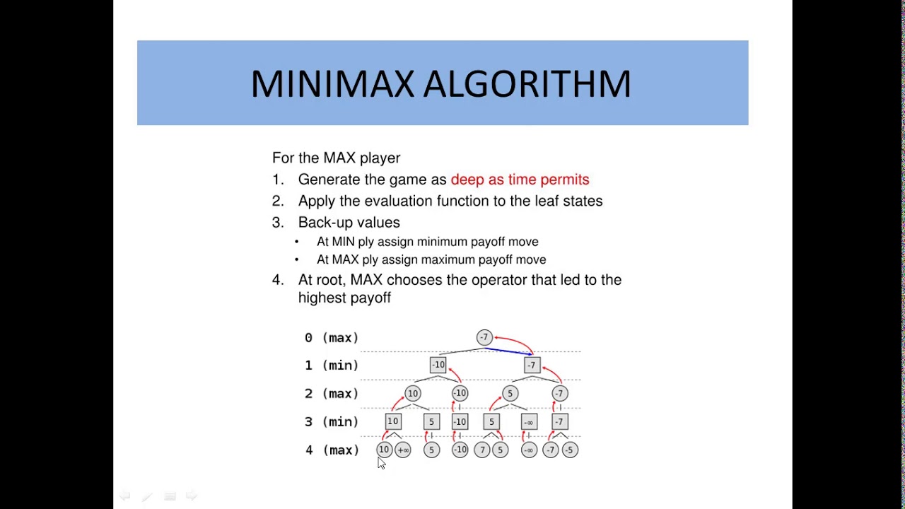 Minimax Algorithm Game Playing Youtube