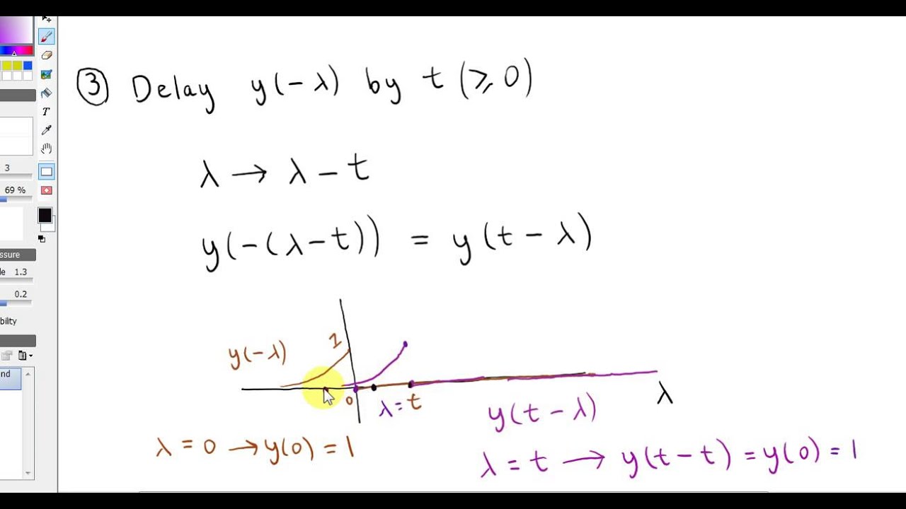 Convolution Example Using Graphs Youtube