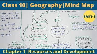 Resources And Development Mind Map Cbse Class 10 Geography Ch 1 Mind