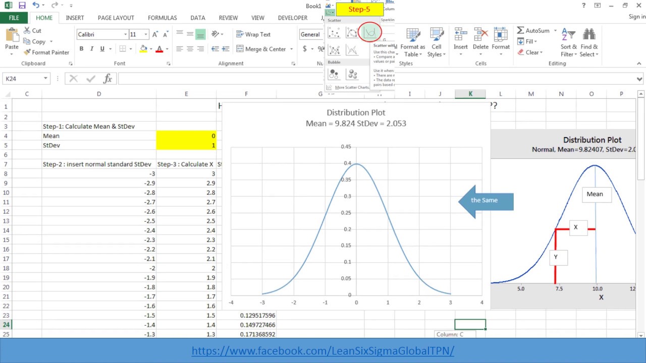 Excel Plot Against Mean Standard Deviation Saadnfc