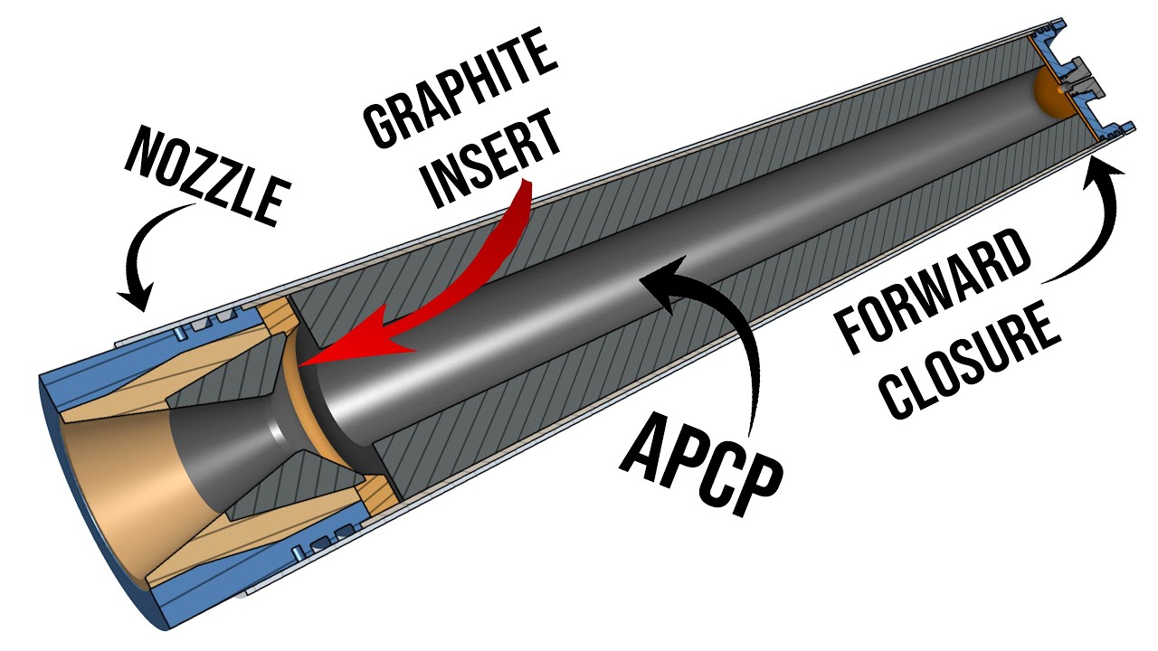 How To Design A Solid Rocket Motor Simplex Ep 1 Youtube