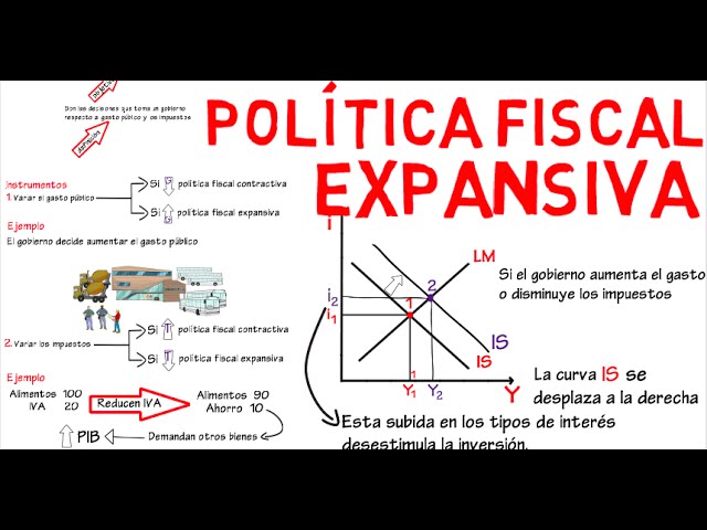 Diagrama De Politica Fiscal Expansionista
