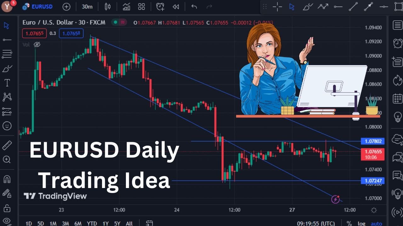 Eurusd Analysis Today Eurusd Technical Analysis Eurusd Daily