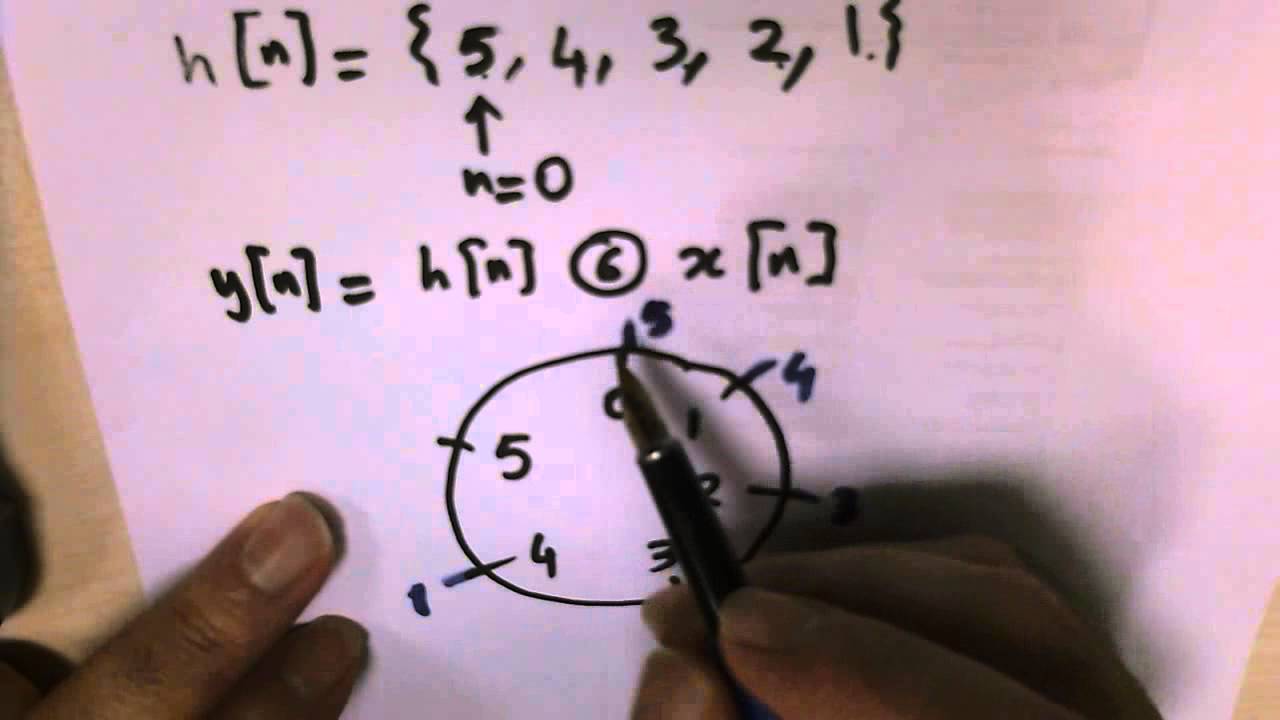 Circular Convolution Example Ii Youtube