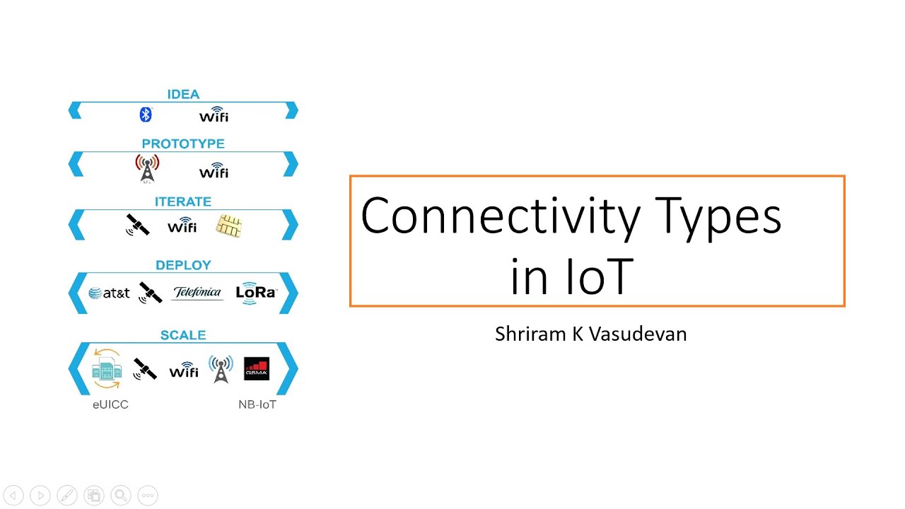 Iot Connectivity Types A Quick View Youtube
