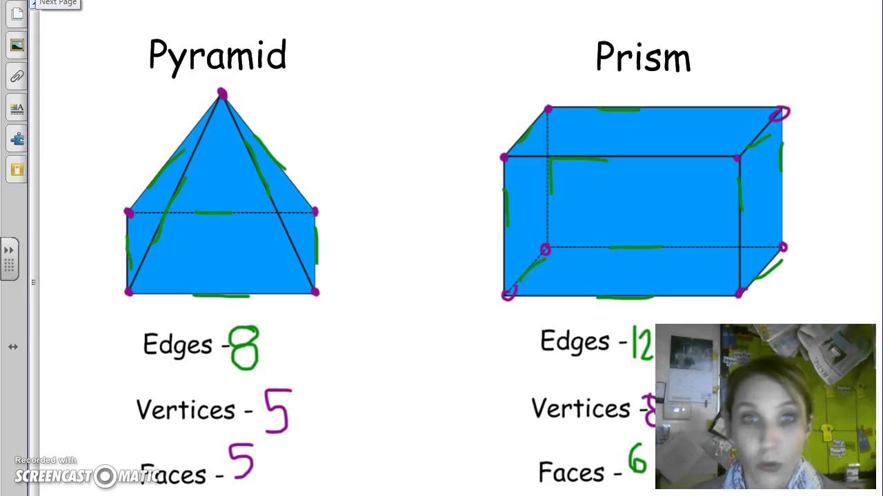 What Is A Prism Prism Shape Dk Find Out