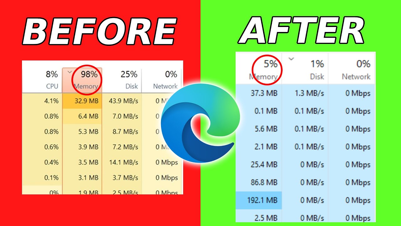How To Fix Microsoft Edge High Memory Usage In Windows Youtube