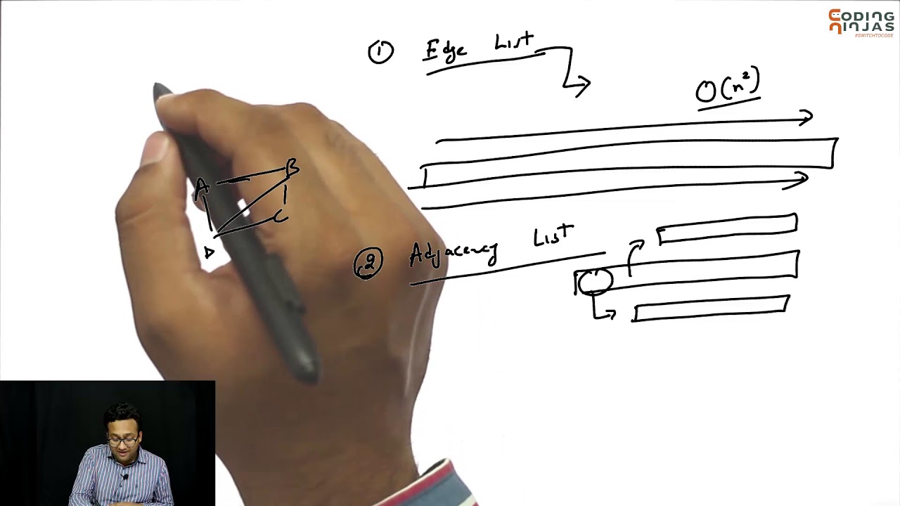 Implementation Of Graphs Youtube