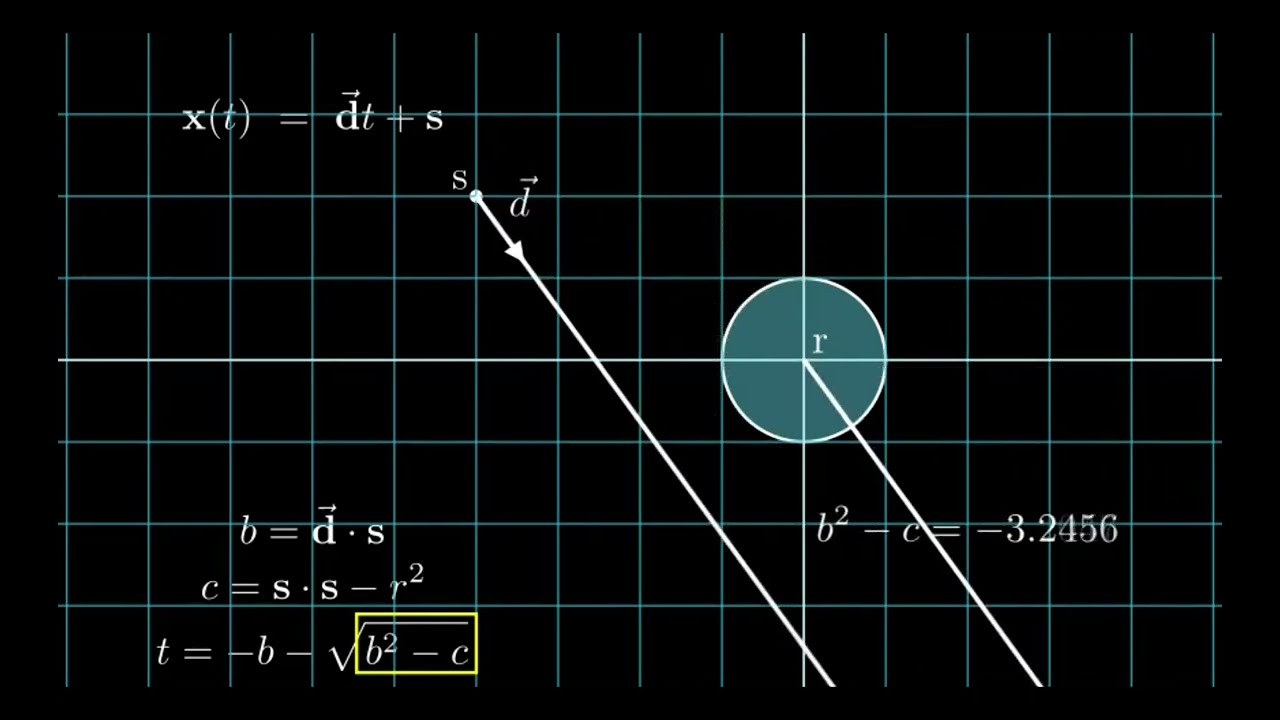 Raycasting Algorithms Part 1 Youtube