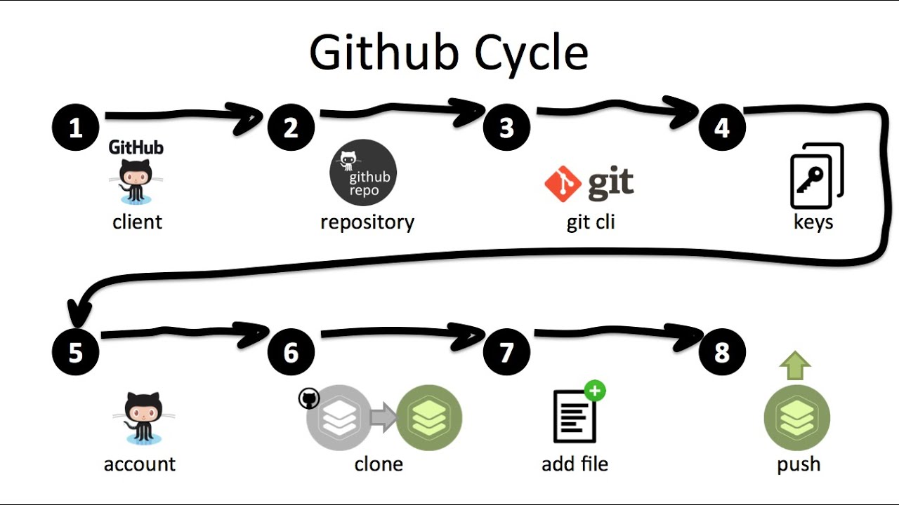 Github Setup Windows Youtube