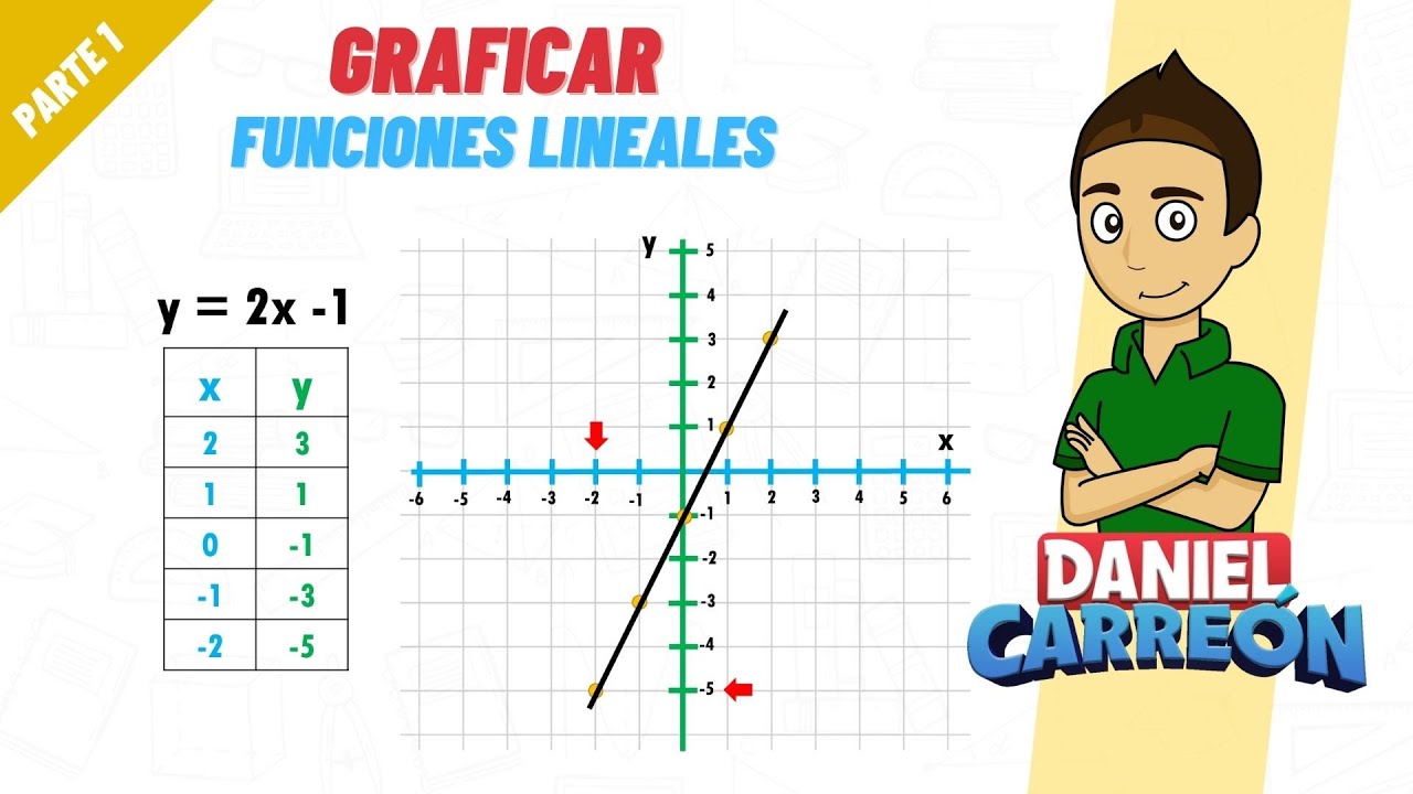 Ejemplos De La Función Lineal Funciones Lineales Ejercicios Resueltos