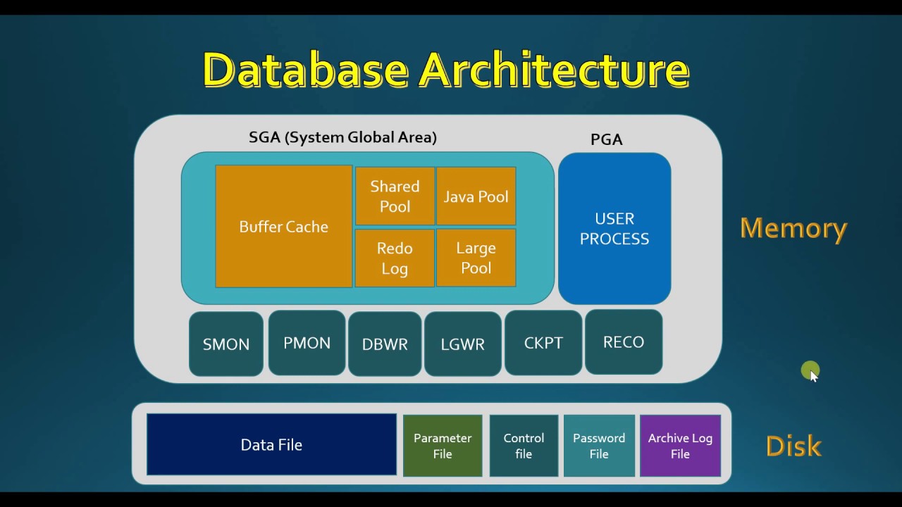 Oracle Database 19c Administration 1 Concept Architecture Of