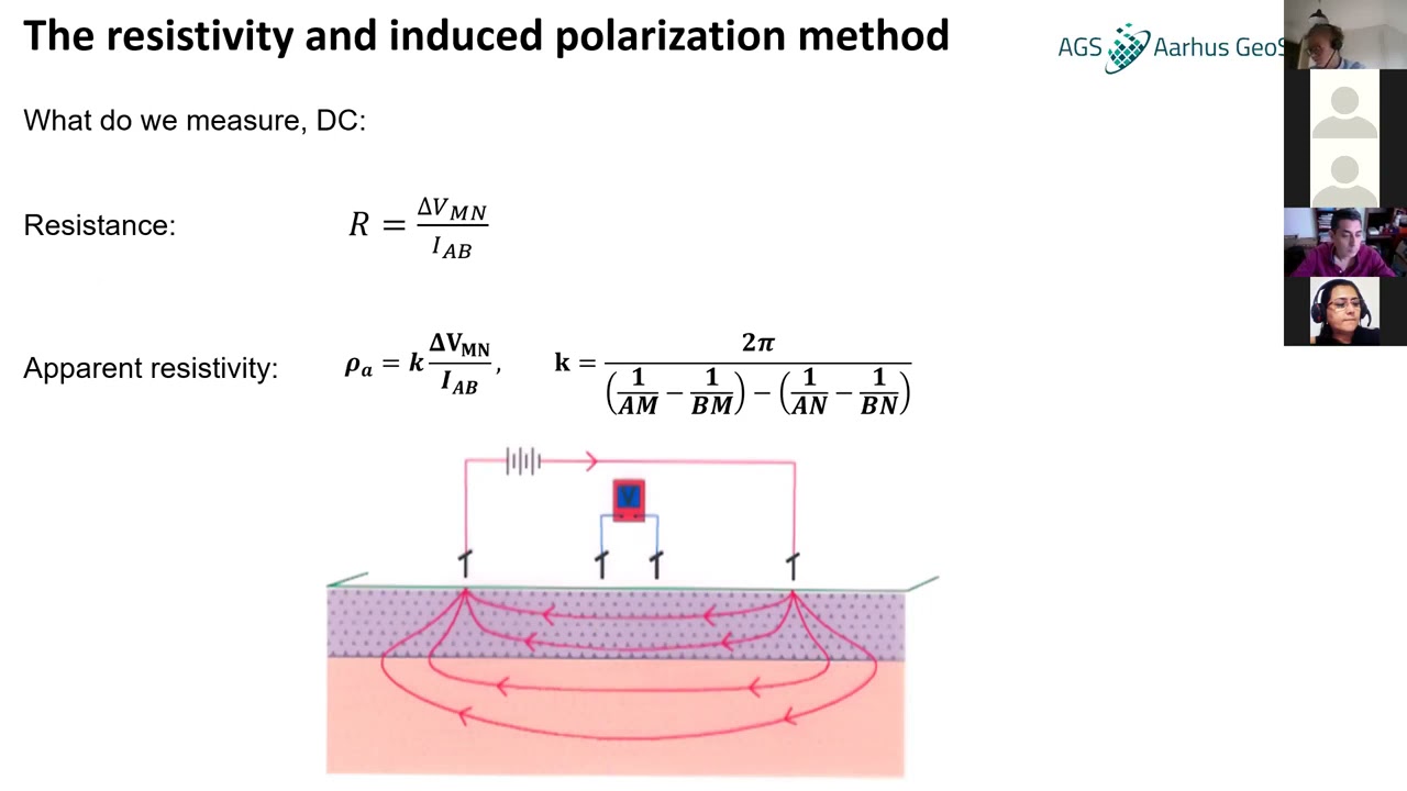 Res2dinv Res3dinv Youtube