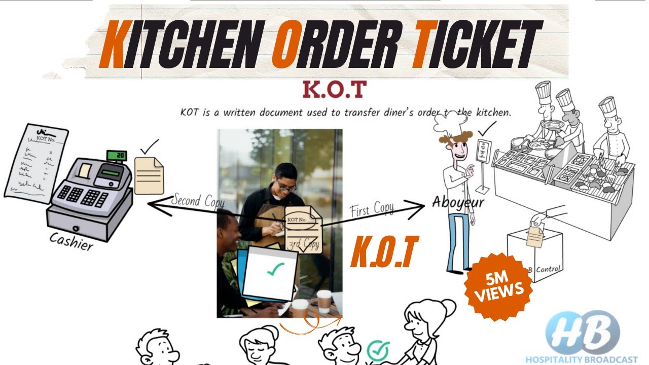 Kot Kitchen Order Ticket Different Types Of Kot Kitchen Display