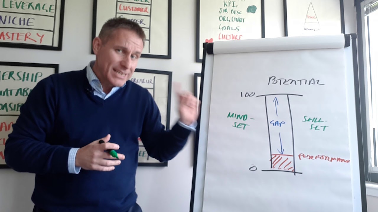 Performance Potential Youtube