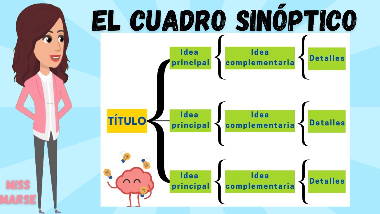 El Cuadro Sinóptico Características Paso A Paso Youtube