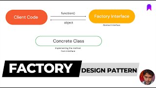 Factory Design Pattern What Why And How With Code Doovi