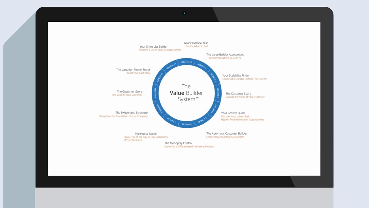 The Value Builder System Overview Www Fortressbusinessadvisory