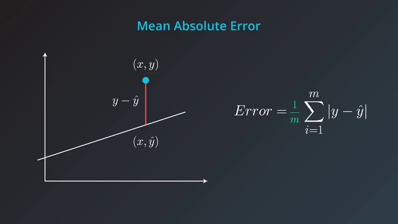 What Is Mae Calculate Mean Absolute Error In Just 3 Steps
