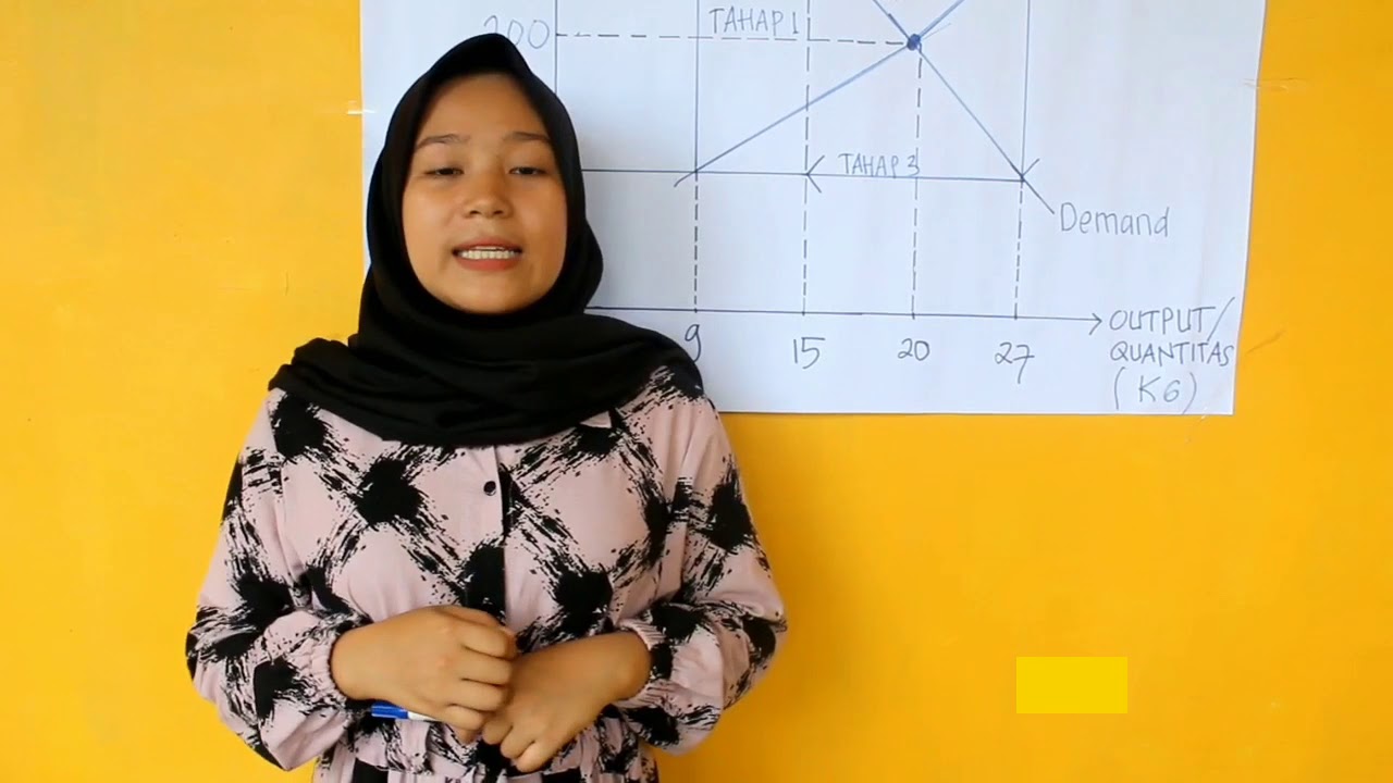 Cobweb Theorem Youtube