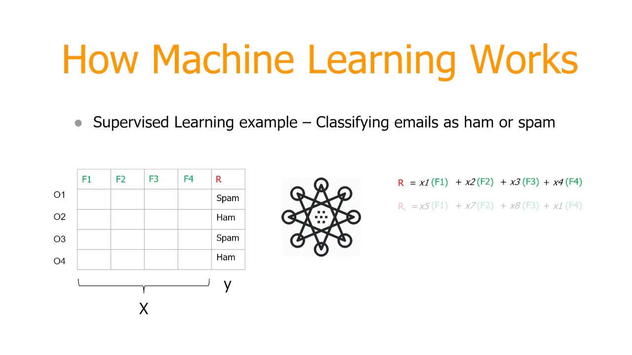 Machine Learning Tutorial For Beginners Youtube