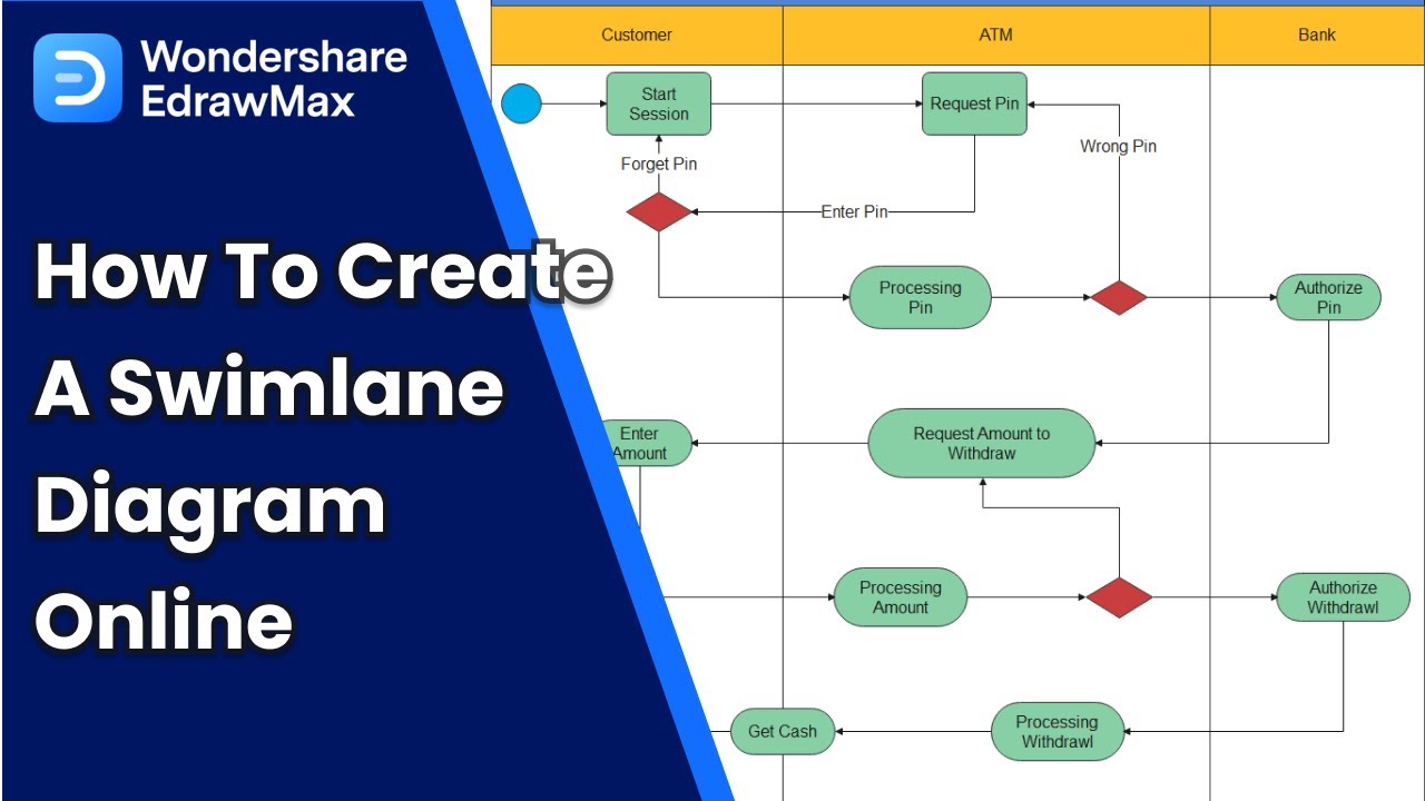 How To Create Swimlane Diagram In Edrawmax Online Youtube