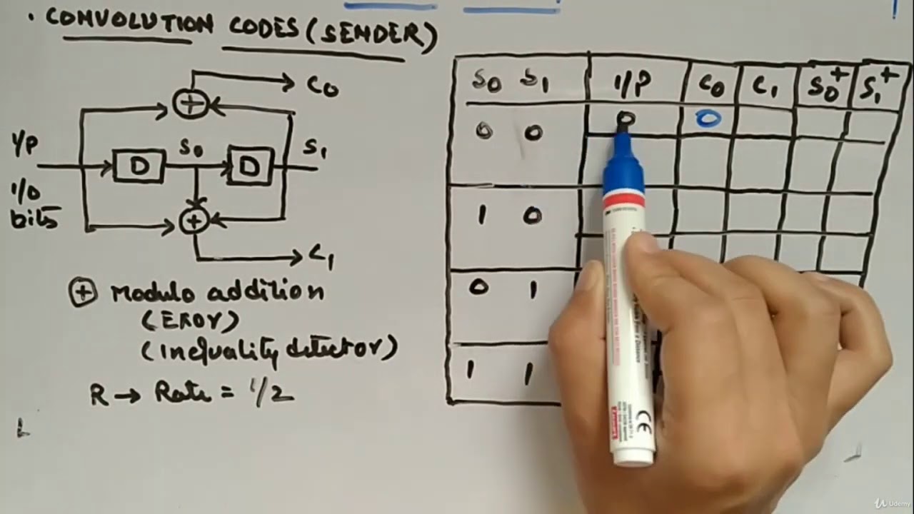Convolution Code Information Theory Youtube
