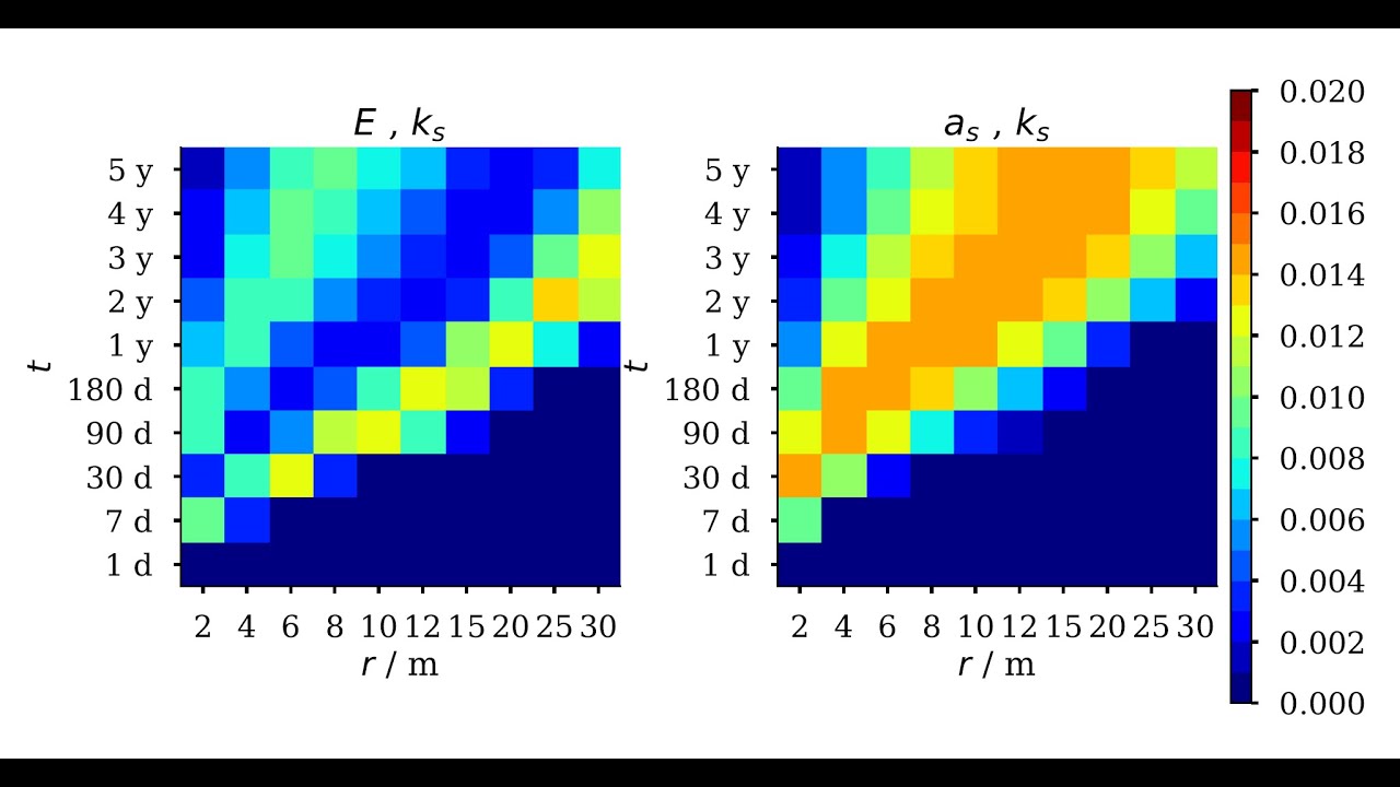 Streamlining Simulation Workflows With Python And Jupyter Youtube