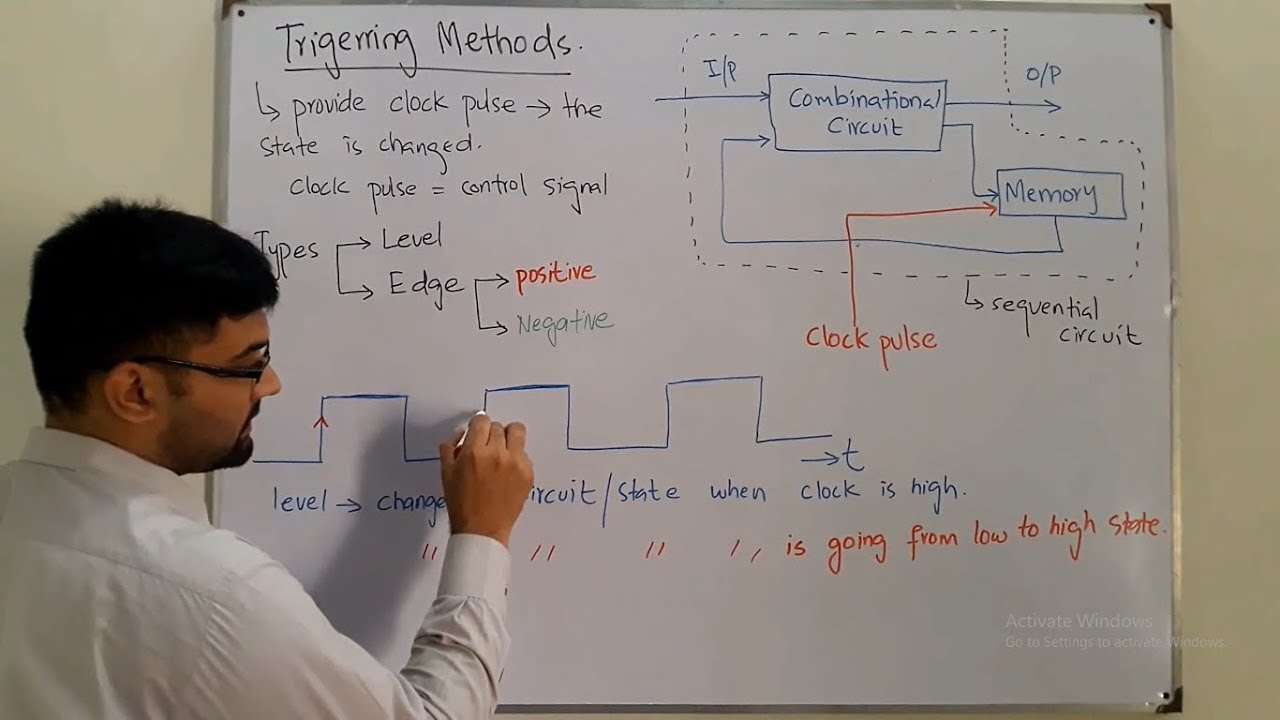 Triggering Methods Youtube