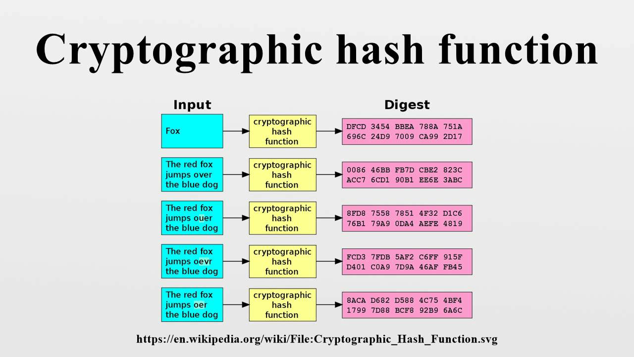 Cryptographic Hash Function Youtube
