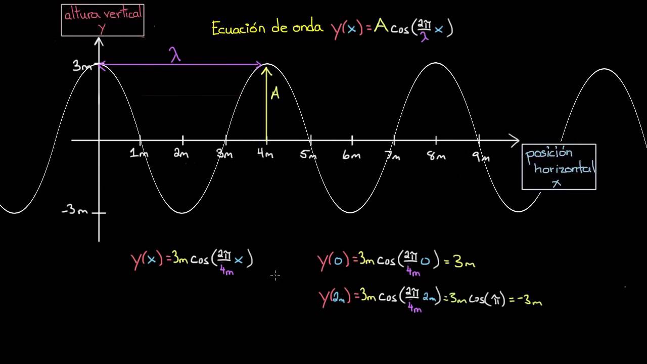 Ecuación De Una Onda Física Khan Academy En Español Youtube