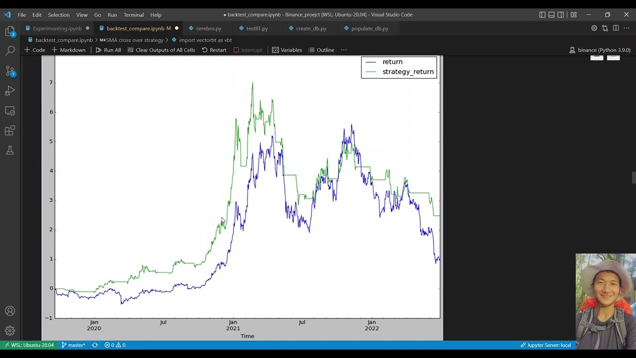 Backtesting A Trading Strategy From Numpy Pandas Vectorbt And