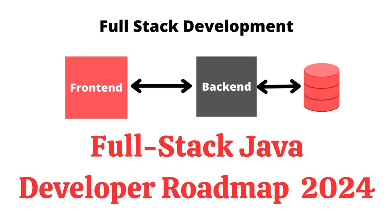 Digital Mini Project Java Fullstack Developer Jdbc At Garrett Kirk Blog