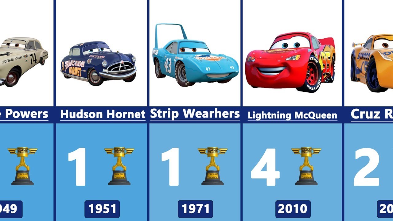 рџљ Did You Know Piston Cup Champions Through The Years 1949 2024