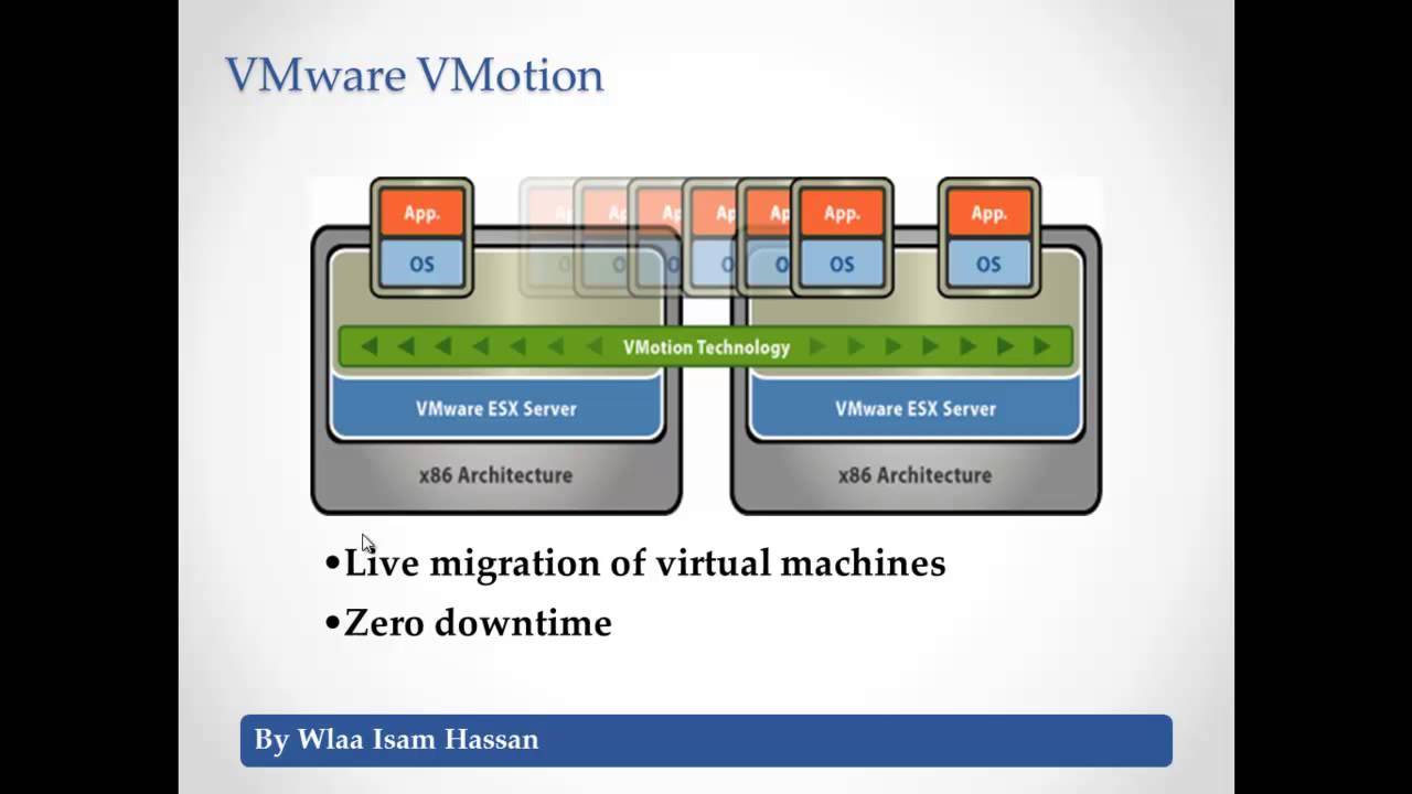 Virtualization And Cloud Computing Overview Youtube