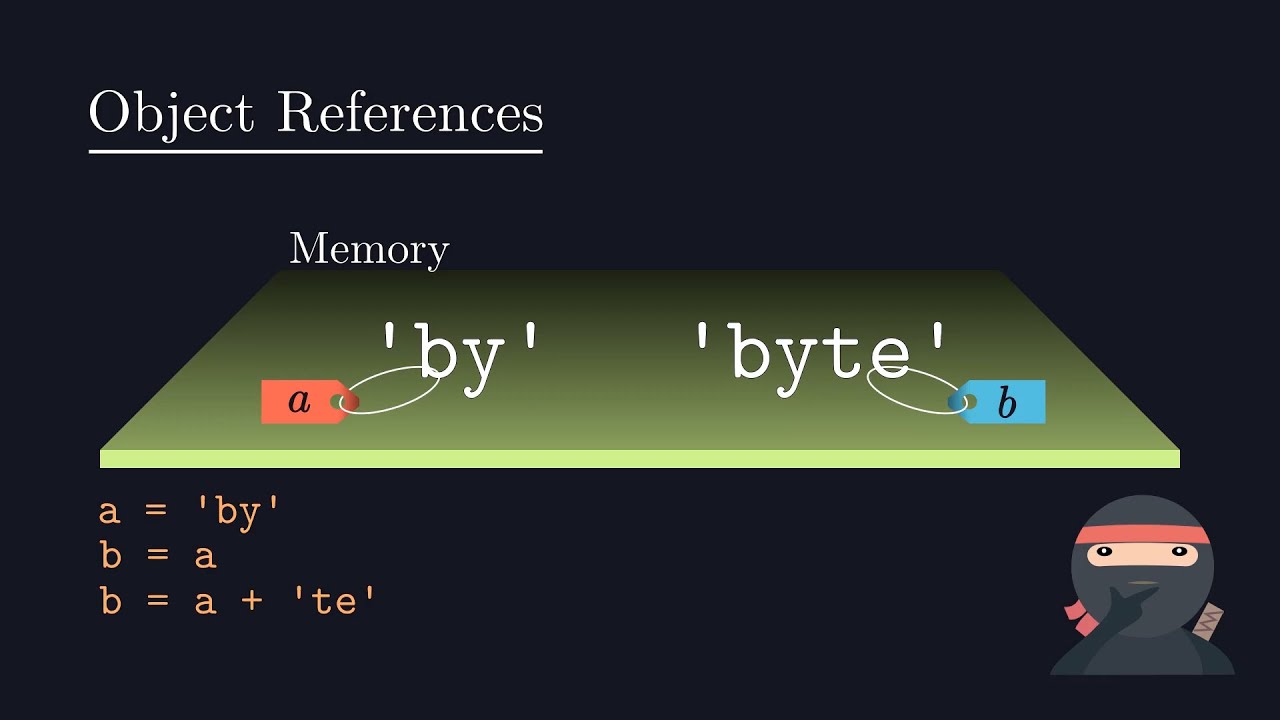 How Variable References Works Python Memory Management Youtube