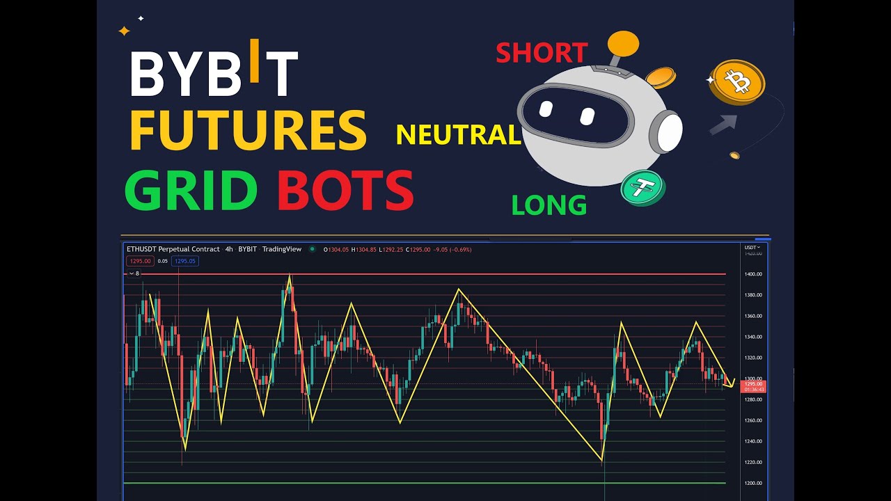 Bybit Futures Automated Grid Bot Step By Step Tutorial Guide How To