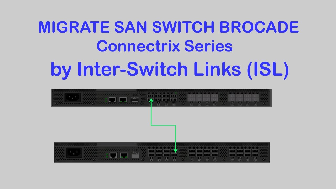 Simple Migrate San Switch Brocade Connectrix Series By Inter Switch