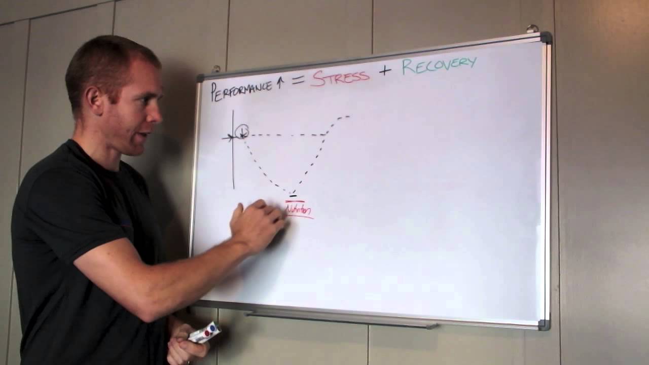 Performance Equation Youtube