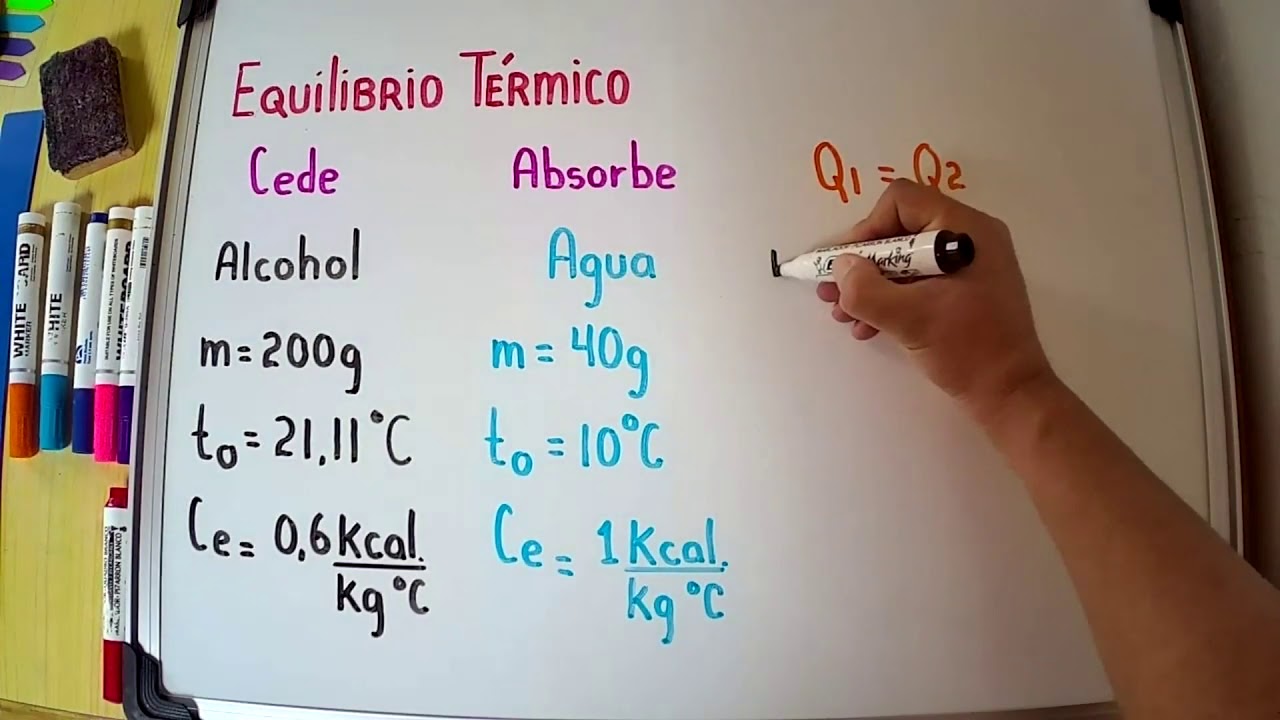 Equilibrio Térmico Ejercicio Base Youtube