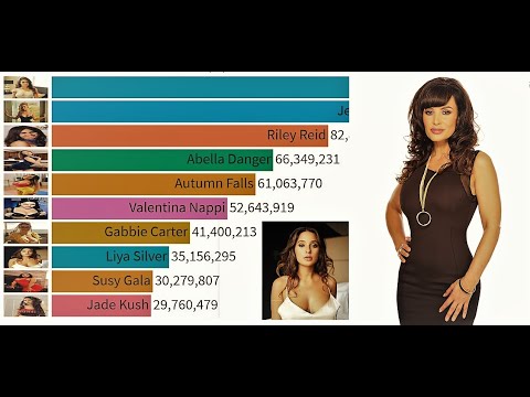 Most Popular Pornstars In 2020 Race For 1st Top 10 Most Popular