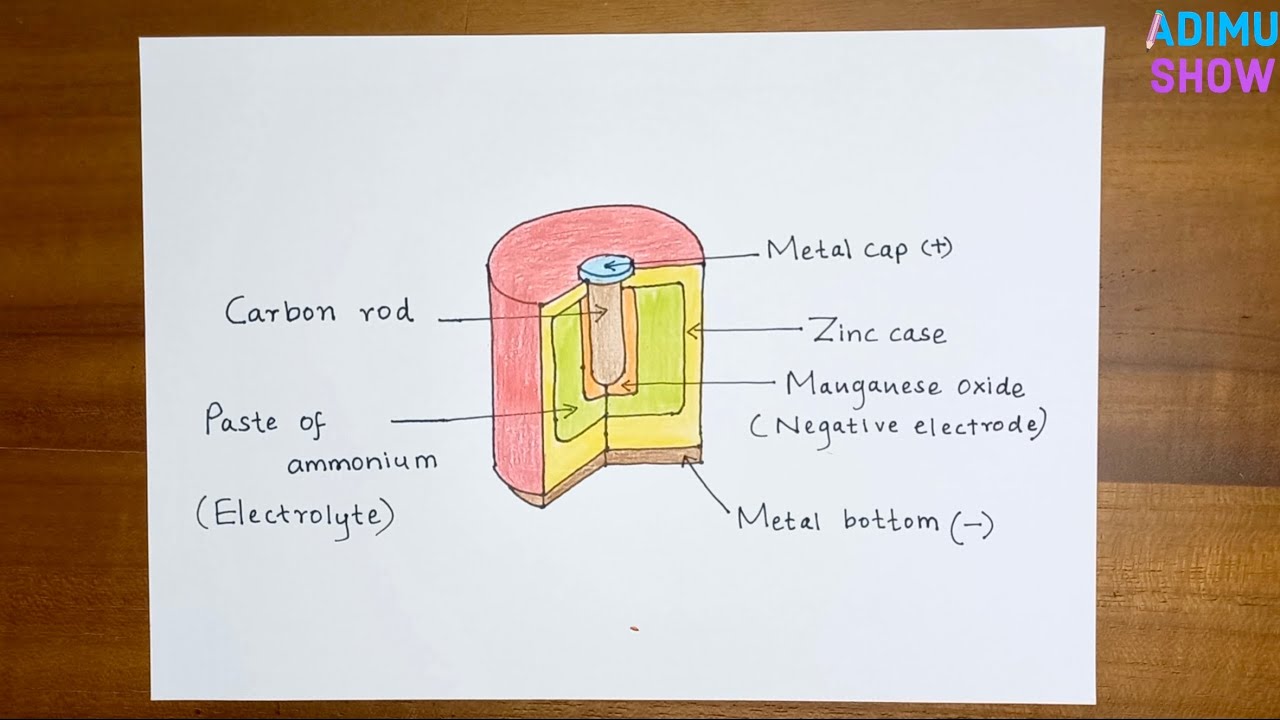 How To Draw Batteryёяфл Step By Step Drawing Tutorial Youtube