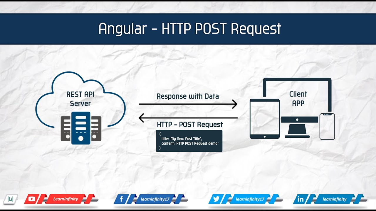 Angular Http Post Request Learn Infinity Youtube