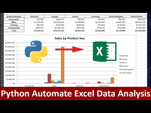 Excel Vs Python How To Do Common Data Analysis Tasks Introduction To