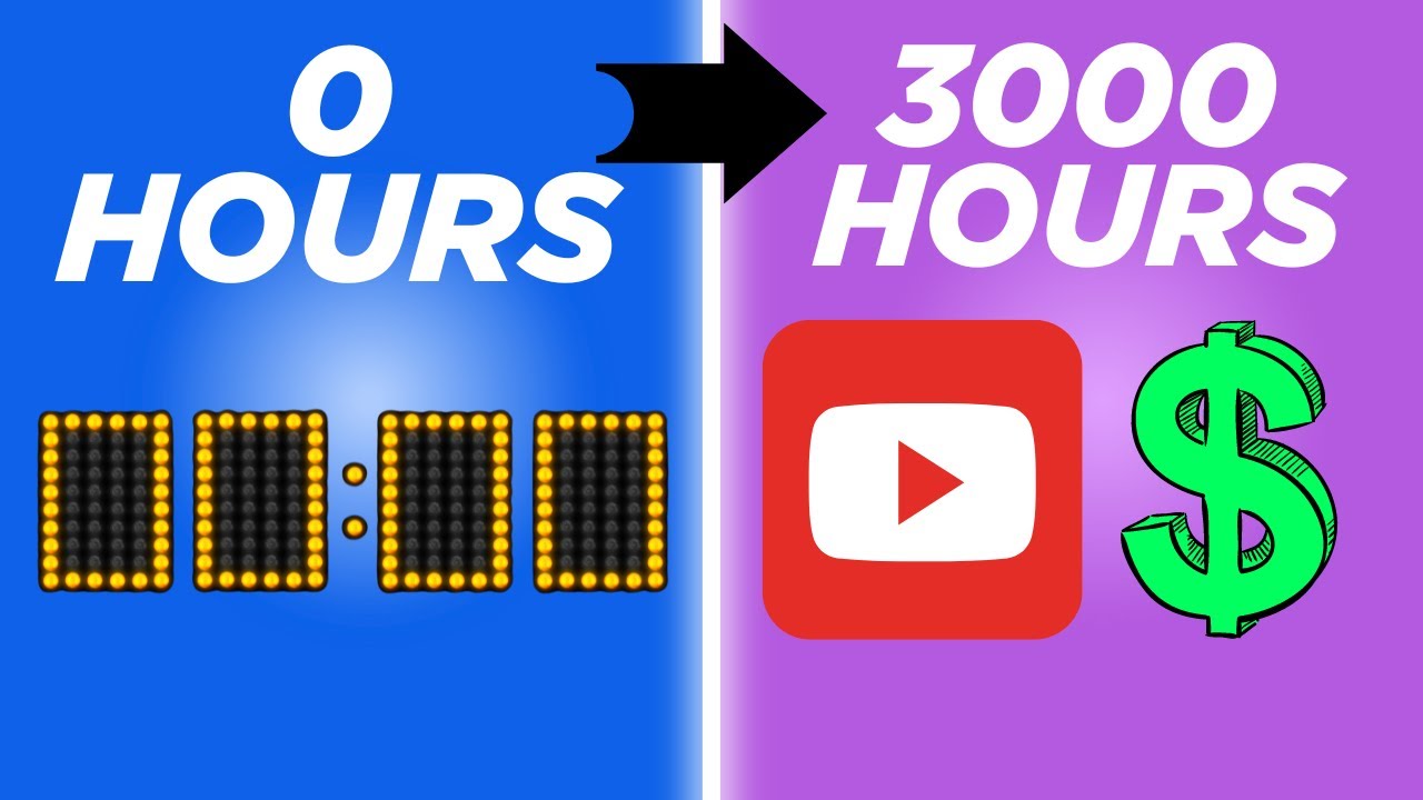 How To Get 3000 Watch Hours By Posting How To On Youtube Youtube