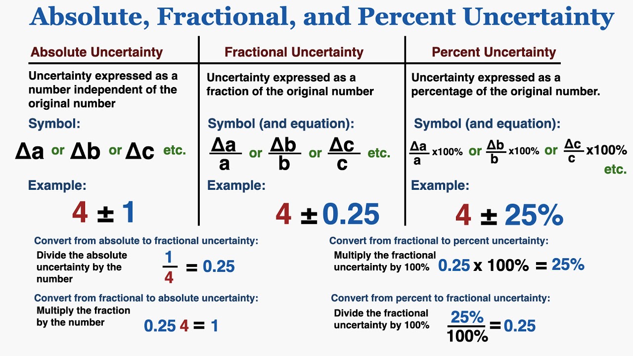Absolute Uncertainty At Fawn Adams Blog