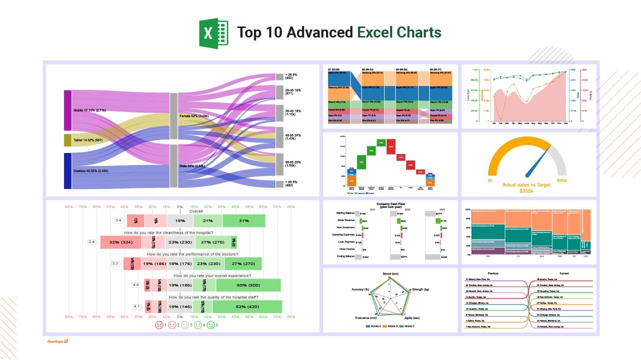 Advanced Excel Chart Examples Free Excel Gantt Chart Templates